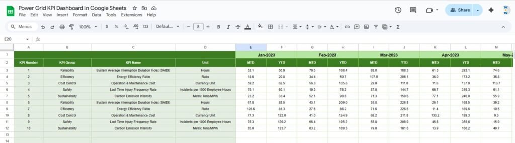 Power Grid KPI Dashboard in Google Sheets - Next Gen Templates