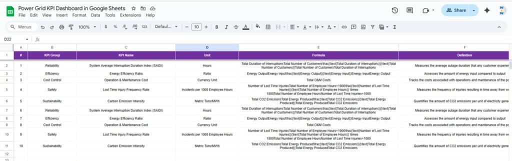 Power Grid KPI Dashboard in Google Sheets - Next Gen Templates