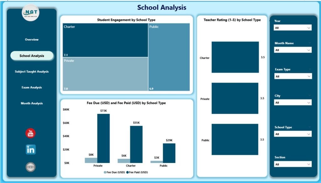 Primary Schools Dashboard in Power BI - Next Gen Templates