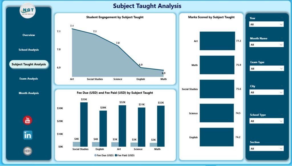 Primary Schools Dashboard in Power BI - Next Gen Templates