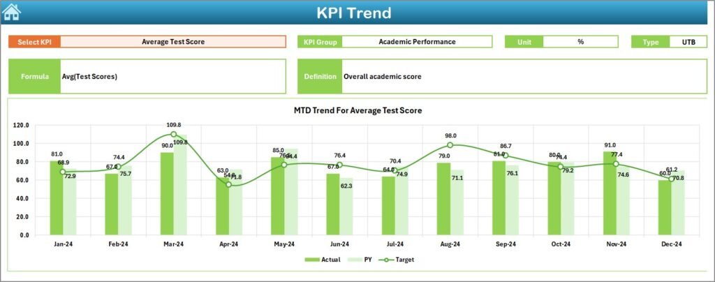 Primary Schools KPI Dashboard in Excel - Next Gen Templates