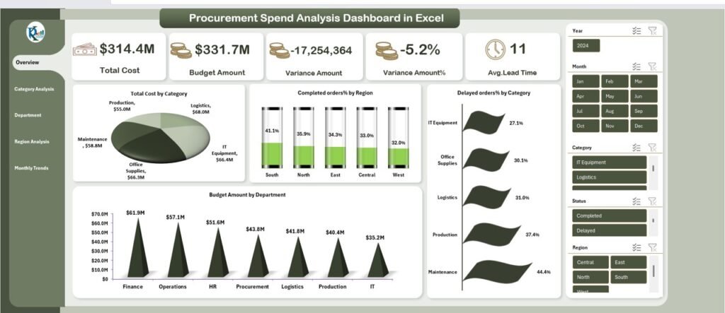 Procurement Spend Analysis Dashboard in Excel - Next Gen Templates