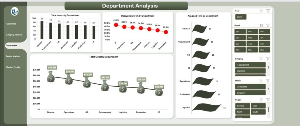 Procurement Spend Analysis Dashboard in Excel - Next Gen Templates