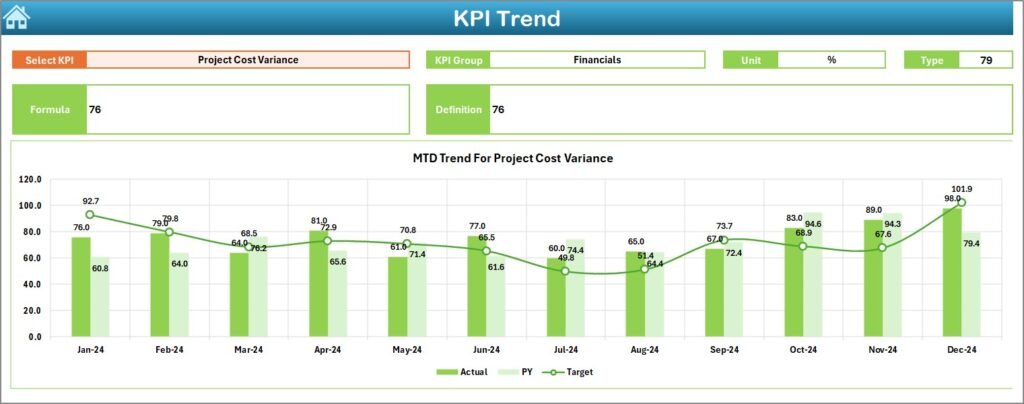Project Management Office (PMO) KPI Dashboard in Excel - Next Gen Templates
