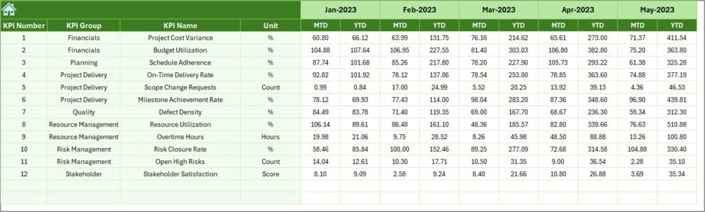 Project Management Office (PMO) KPI Dashboard in Excel - Next Gen Templates