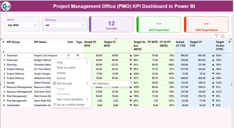Project Management Office PMO KPI Dashboard In Power BI Next Gen Project Management Office PMO KPI Dashboard In Power BI Next Gen
