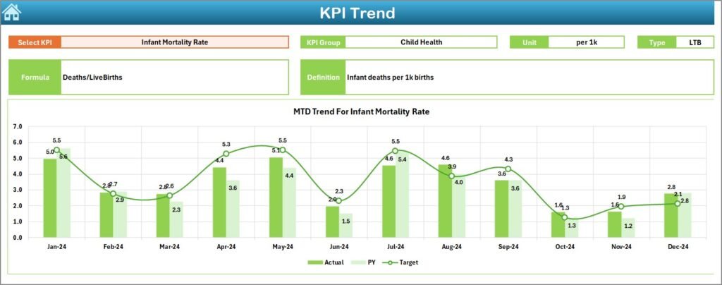 Public Health Programs KPI Dashboard in Excel - Next Gen Templates