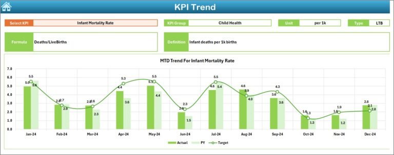 Public Health Programs KPI Dashboard in Excel - Next Gen Templates