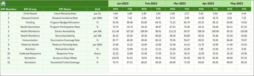 Public Health Programs KPI Dashboard in Excel - Next Gen Templates