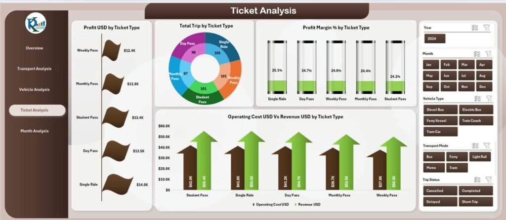 Public Transit Dashboard in Excel - Next Gen Templates