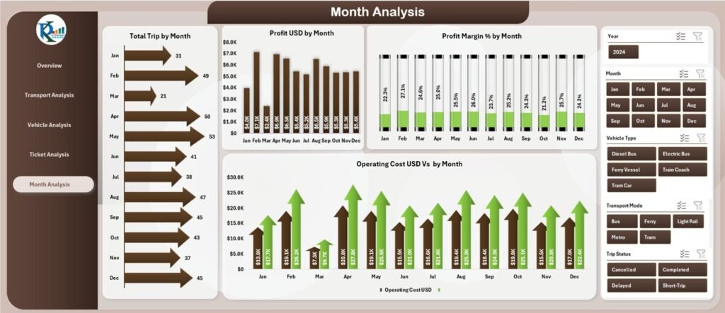 Public Transit Dashboard in Excel - Next Gen Templates