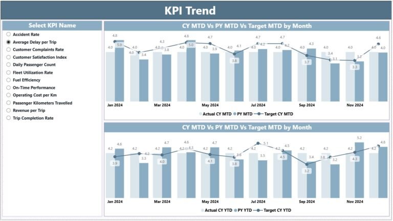 Public Transit KPI Dashboard in Power BI - Next Gen Templates