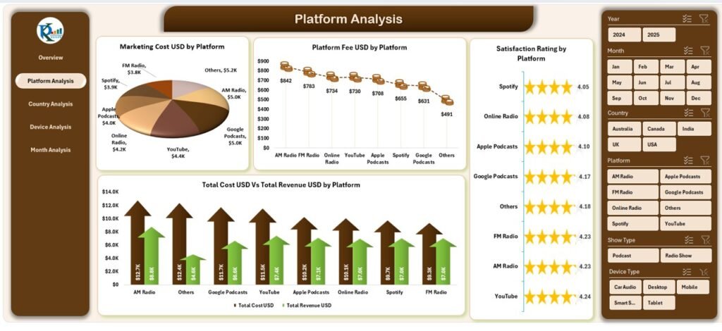 Radio & Podcasts Dashboard in Excel - Next Gen Templates