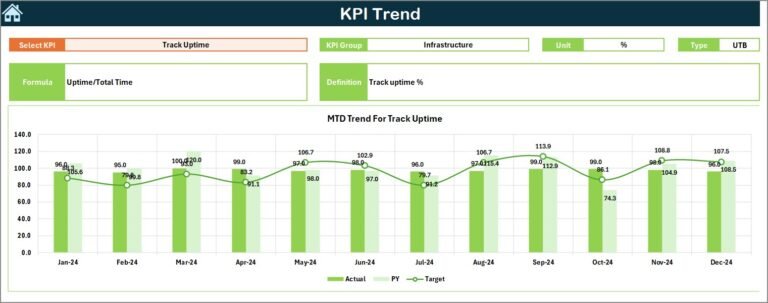 Railways KPI Dashboard in Excel - Next Gen Templates