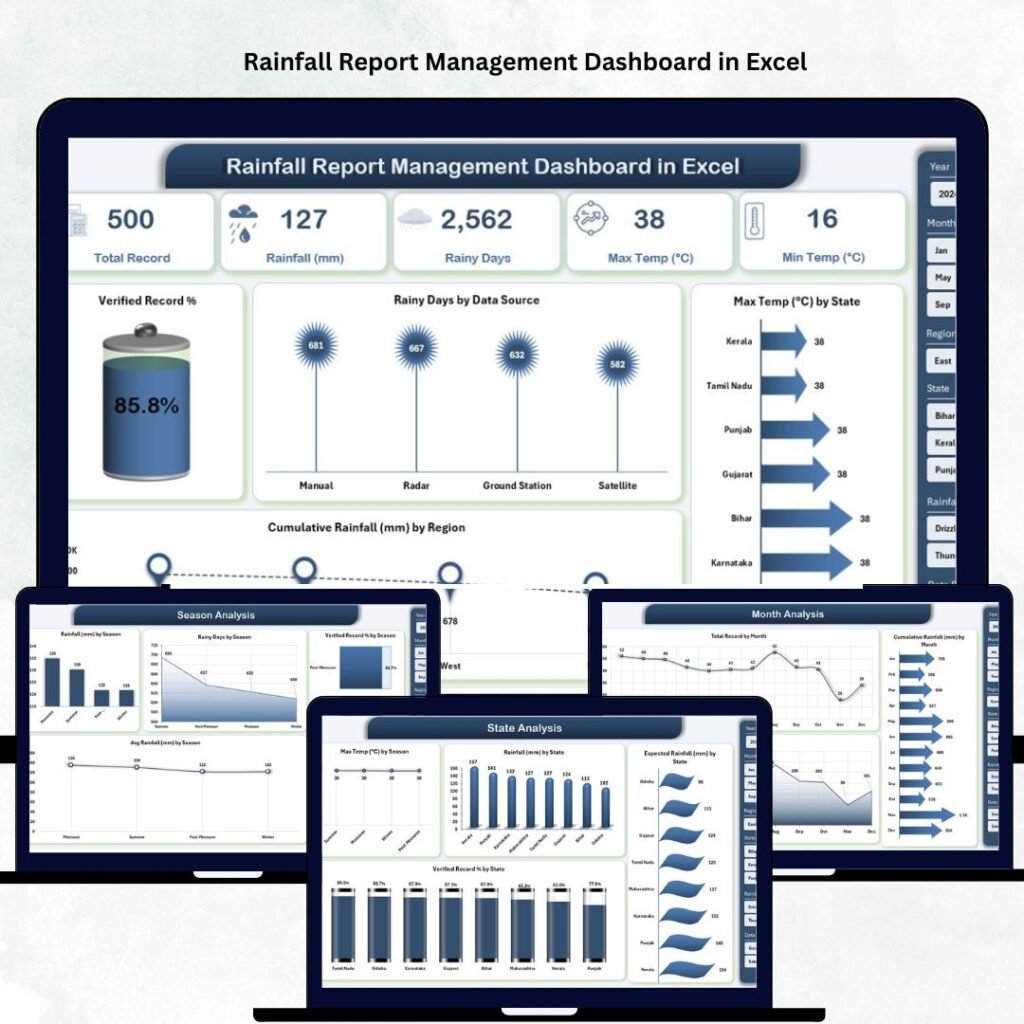 Manufacturing Dashboard in Excel - Next Gen Templates