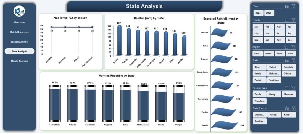 Rainfall Report Management Dashboard in Excel - Next Gen Templates
