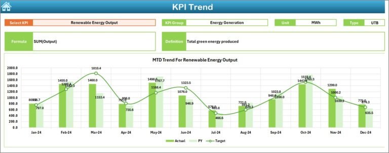Renewable Infrastructure Projects KPI Dashboard in Excel - Next Gen ...