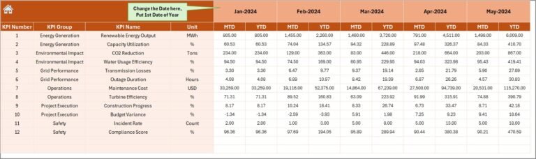Renewable Infrastructure Projects KPI Dashboard in Excel - Next Gen ...