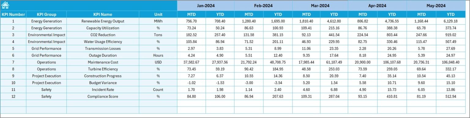 Renewable Infrastructure Projects KPI Dashboard in Excel - Next Gen ...