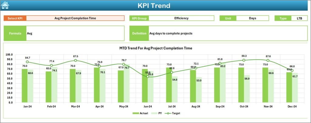 Research & Development Institutes KPI Dashboard in Excel - Next Gen ...