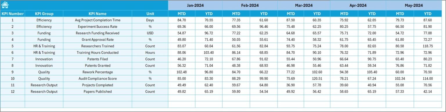 Research & Development Institutes KPI Dashboard in Excel - Next Gen ...