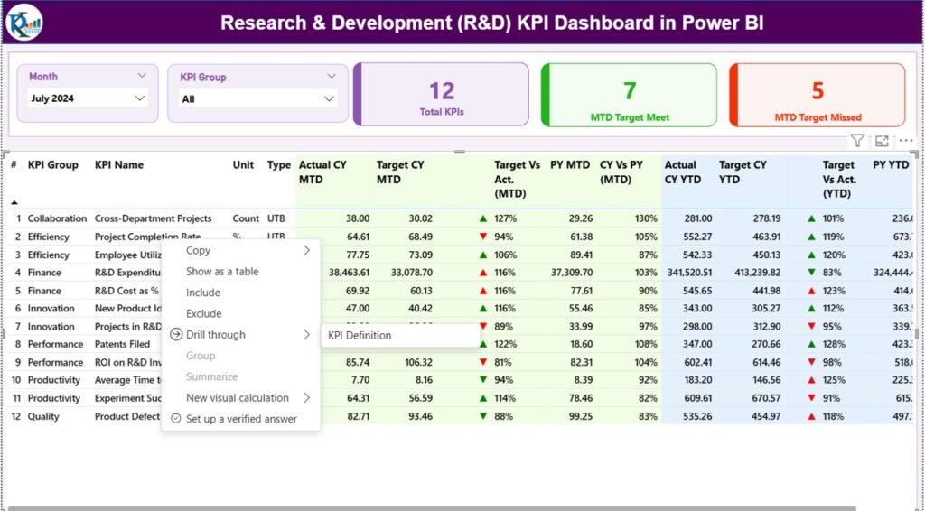 Research & Development (R&D) KPI Dashboard in Power BI - Next Gen Templates