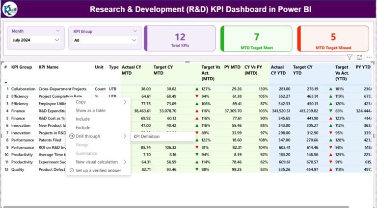 Research & Development (R&D) KPI Dashboard in Power BI - Next Gen Templates