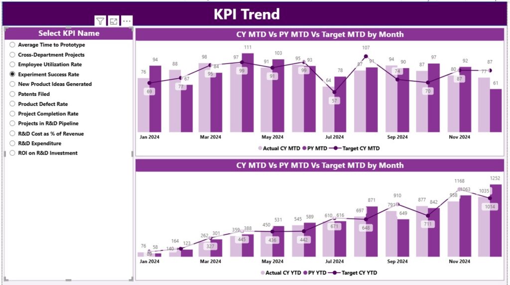 Research & Development (R&D) KPI Dashboard in Power BI - Next Gen Templates