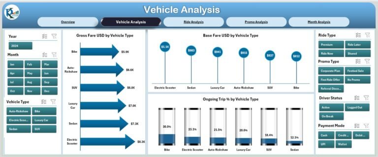 Ride-Hailing & Mobility Apps Dashboard in Excel - Next Gen Templates