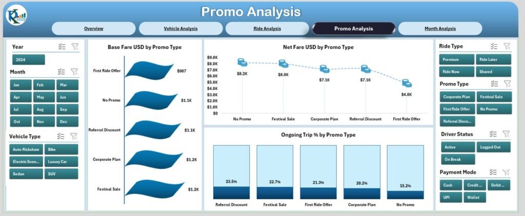 Ride-Hailing & Mobility Apps Dashboard in Excel - Next Gen Templates