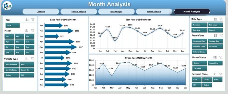 Ride-Hailing & Mobility Apps Dashboard in Excel - Next Gen Templates