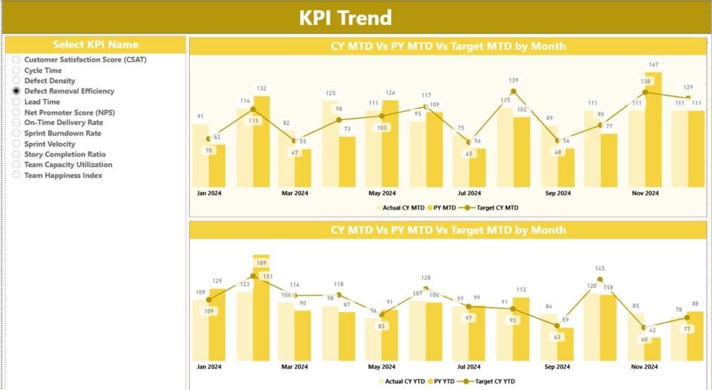 Scrum Team KPI Dashboard in Power BI - Next Gen Templates