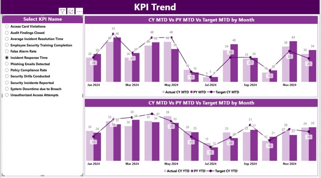 Security KPI Dashboard in Power BI - Next Gen Templates