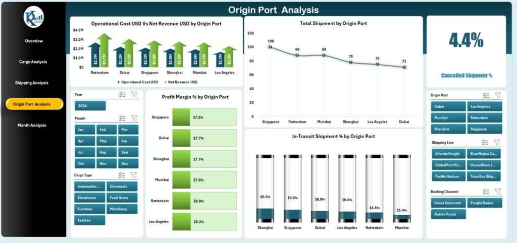 Shipping & Cargo Dashboard in Excel - Next Gen Templates