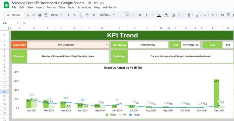 Shipping Port KPI Dashboard in Google Sheets - Next Gen Templates