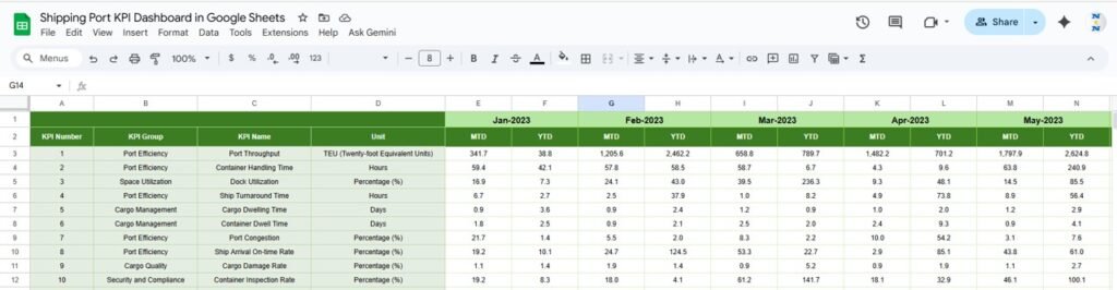 Shipping Port KPI Dashboard in Google Sheets - Next Gen Templates