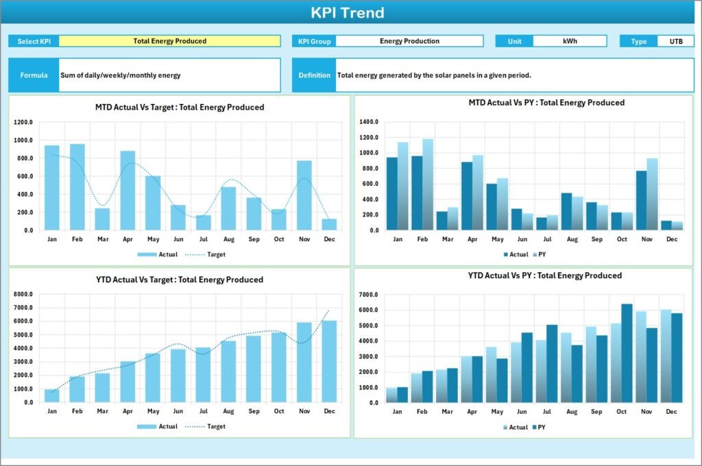 Solar Energy KPI Scorecard in Excel - Next Gen Templates