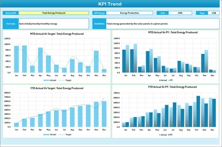 Solar Energy KPI Scorecard in Excel - Next Gen Templates