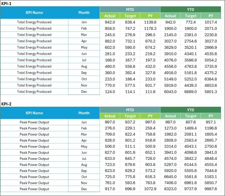 Solar Energy KPI Scorecard in Excel - Next Gen Templates