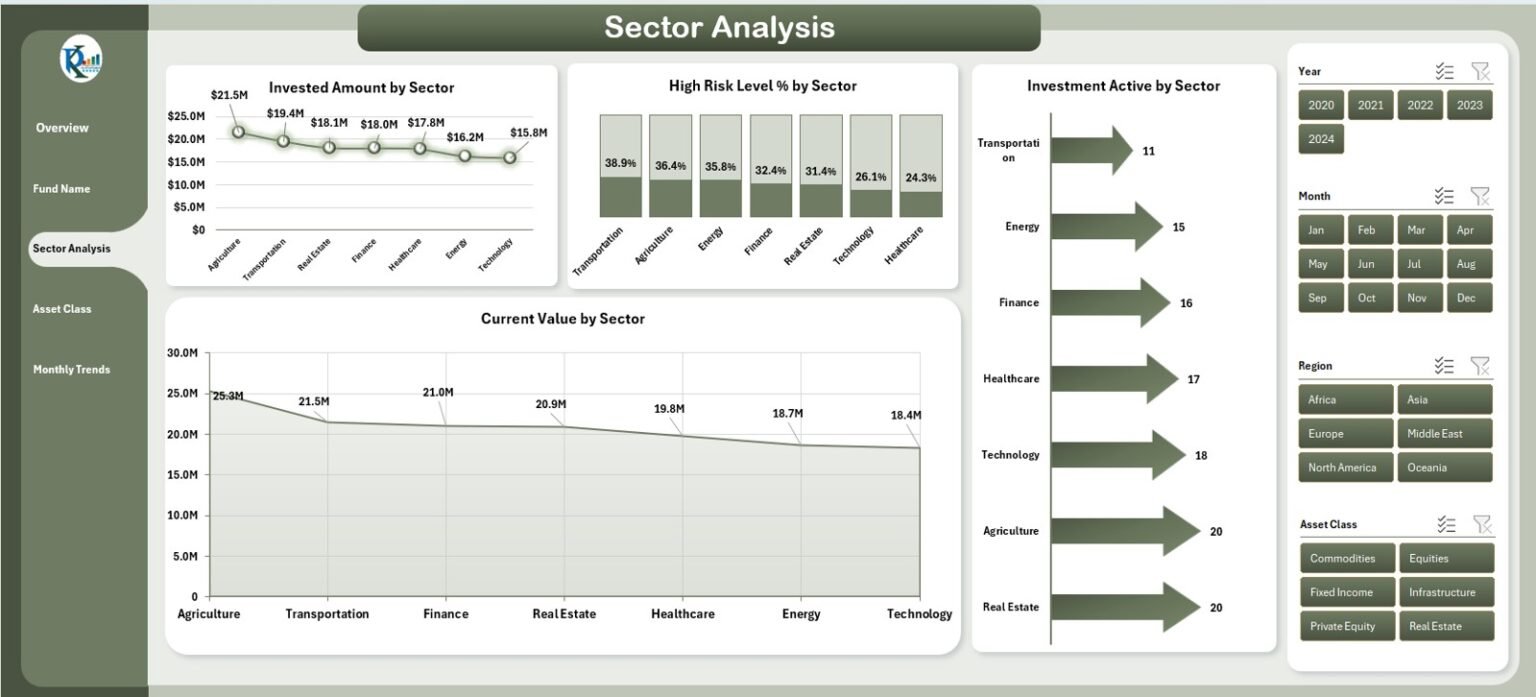 Sovereign Wealth Funds Dashboard in Excel - Next Gen Templates