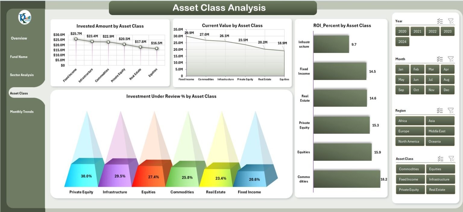 Sovereign Wealth Funds Dashboard in Excel - Next Gen Templates
