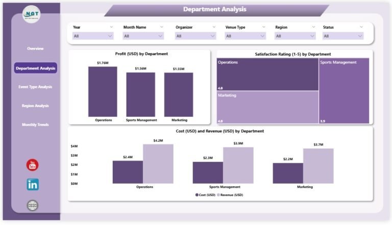 Sports & Recreation Dashboard in Power BI - Next Gen Templates