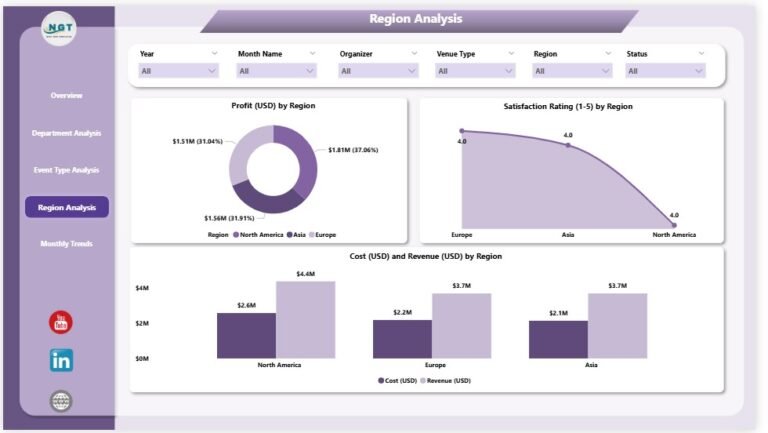 Sports & Recreation Dashboard in Power BI - Next Gen Templates