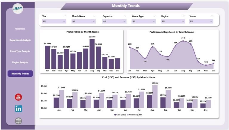 Sports & Recreation Dashboard in Power BI - Next Gen Templates