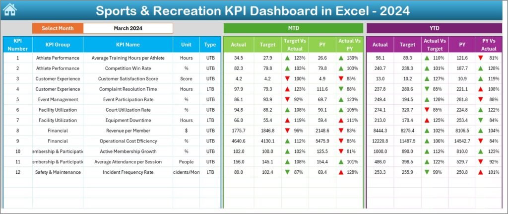 Sports & Recreation KPI Dashboard in Excel - Next Gen Templates