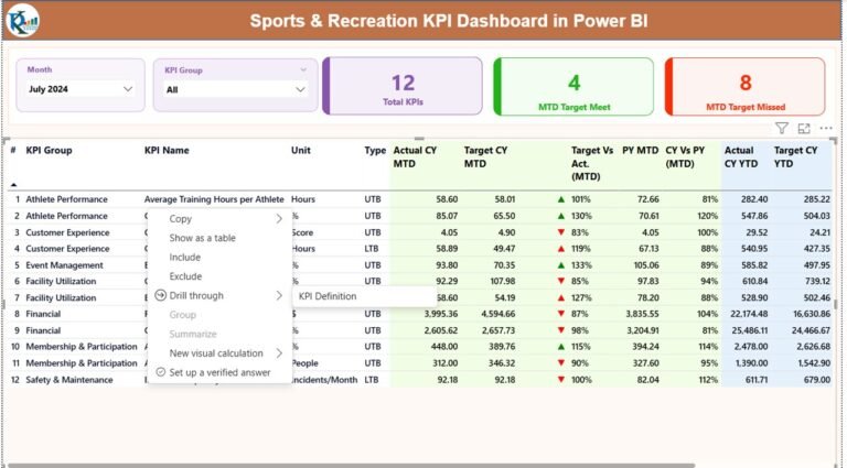 Sports & Recreation KPI Dashboard in Power BI - Next Gen Templates