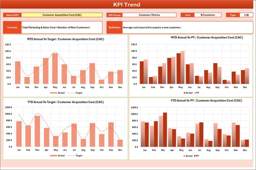 Startup Growth KPI Scorecard in Excel - Next Gen Templates