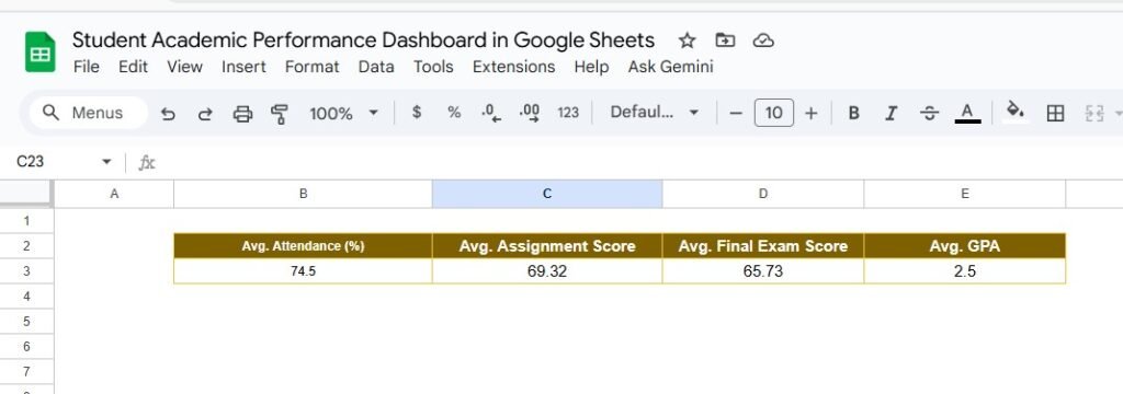 Student Academic Performance Dashboard in Google Sheets - Next Gen ...