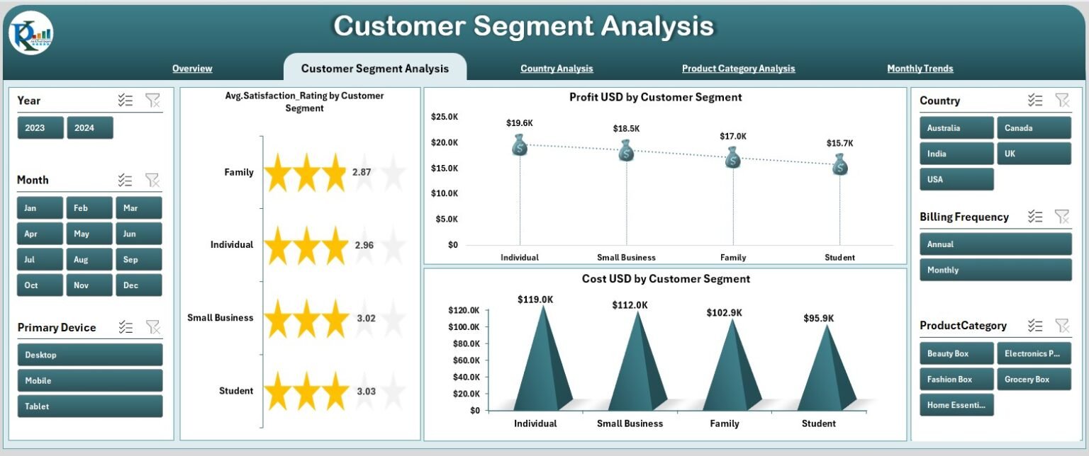 Subscription-based Retail Dashboard in Excel - Next Gen Templates