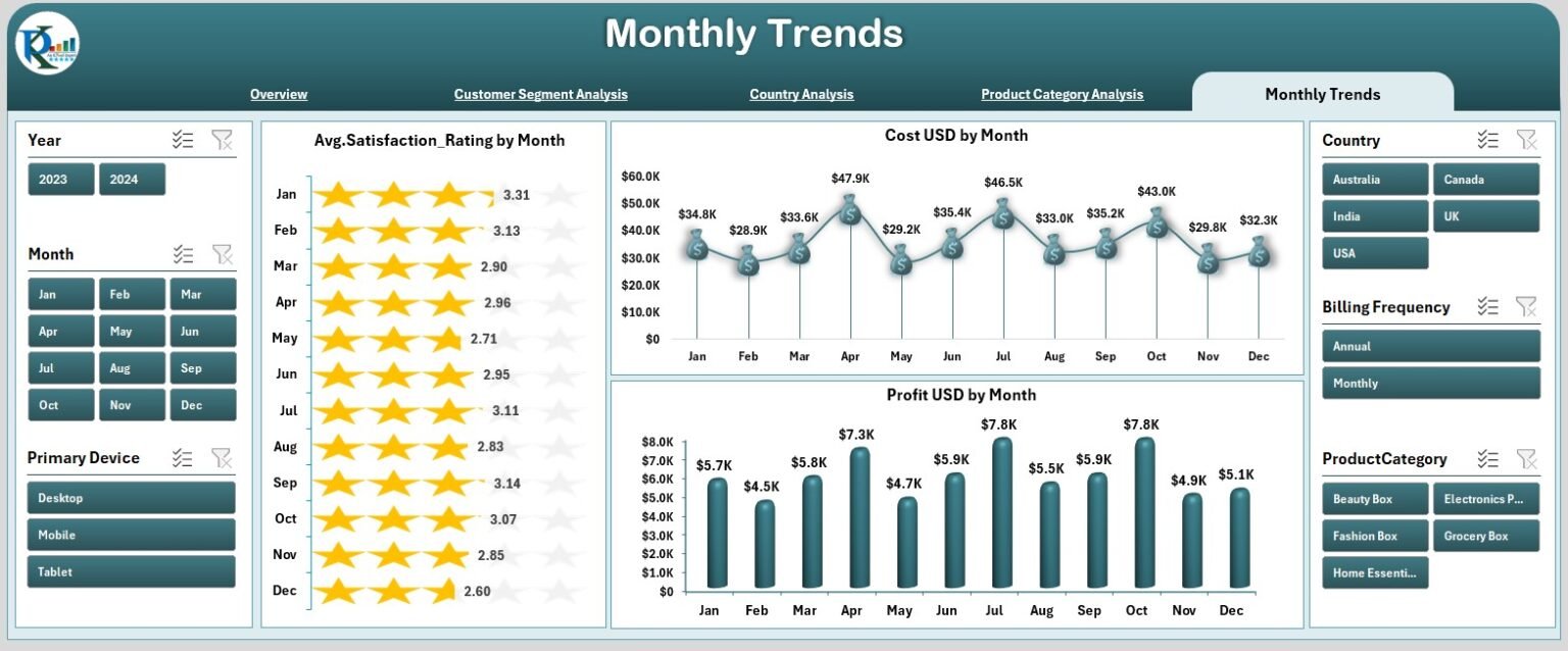 Subscription-based Retail Dashboard in Excel - Next Gen Templates